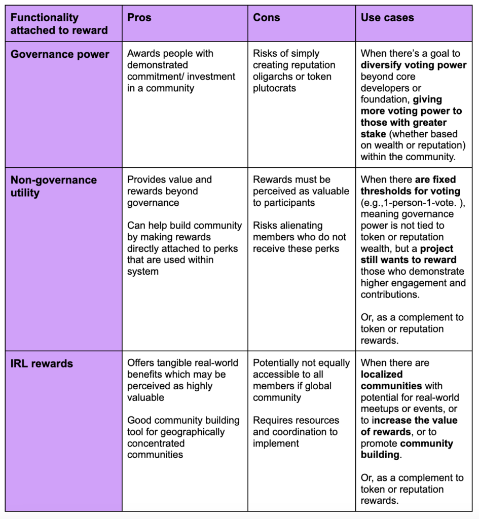 Designing reward systems for web3 governance - a16z crypto