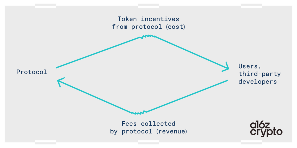 Getting ready to launch a token: What you need to know - a16z crypto