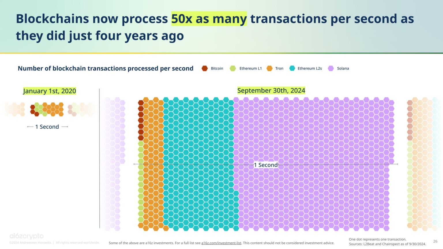State of Crypto 2024 - a16z crypto